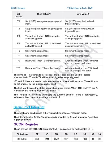 Interrupts Of 8051pdf Operating Systems Computer Software And