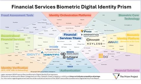 josh binder on linkedin love seeing incode being included on this list