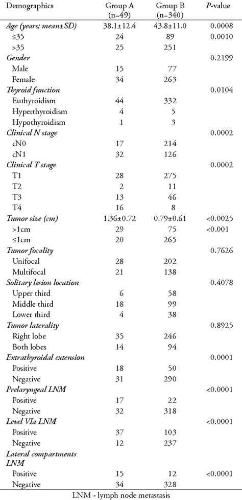 Structure Of Prelaryngeal Lymph Node Semantic Scholar
