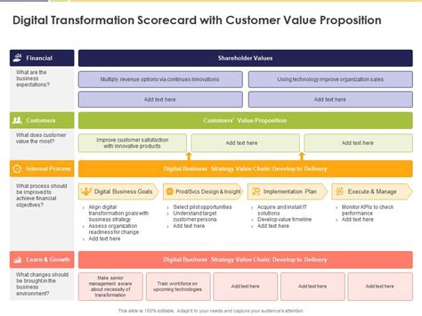 Value Proposition For Digital Transformation At Victoria Melrose Blog