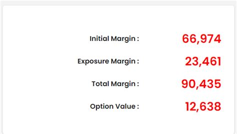 Margin Calculator Finideas