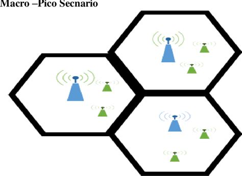 Figure 11 From Impact Analysis Of Enhanced Inter Cell Interference