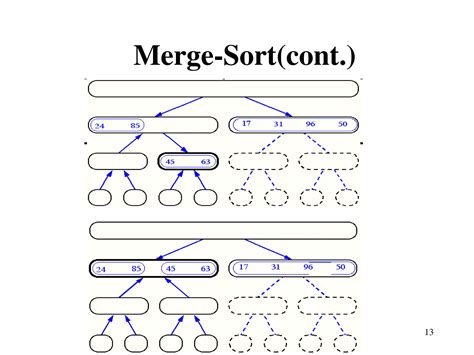 Mergesortppt Algorithm History And Examples Ppt