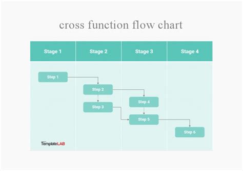 Cross Function Flow Chart Pdf