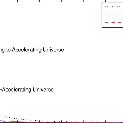 The Plot Of Cosmological Constant Versus Time T With Presence Of Mf Download Scientific