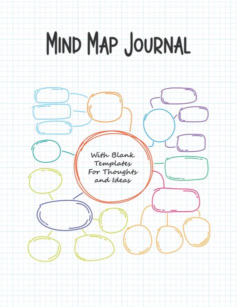 Mind Map Template How To Create A Mind Map In 2025 [ Templates]