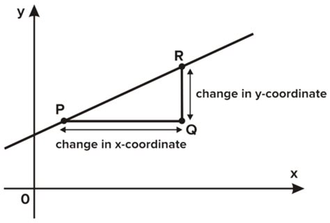 Flexi Answers What Is Average Rate Of Change CK 12 Foundation