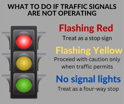 Flashing Red And Flashing Yellow Lights Control Some Intersections At
