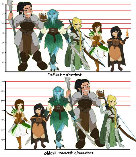 Height Chart Of My Dnd Characters By Sparrowdraws On Deviantart