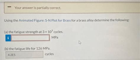 Solved Using The Animated Figure S N Plot For Brass For A
