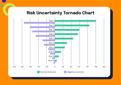 The Ultimate Guide To Risk Prioritization Security Boulevard