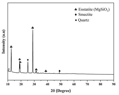 Particle Size Measurement Particle Size Measurement Download Scientific Diagram Particle Size Measurement Particle Size Measurement Download Scientific Diagram