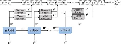 Figure 2 From Data Driven Preference Learning Methods For Multiple