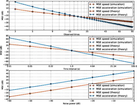 Figure 9 From Learning Aided Beam Prediction In Mmwave Mu Mimo Systems For High Speed Railway