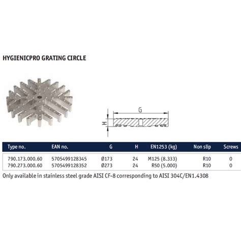 Blucher Stainless Steel Circular Grating Load Class R50