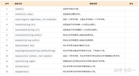 Java基础系列(四) Java中的string数据类型 知乎 Java基础系列(四) Java中的string数据类型 知乎