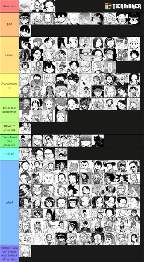 Tier List Of Komi Characters Original List By U Classicno2424 R Komi San
