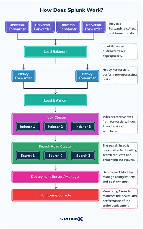 What Is Splunk Used For? (2025 Guide)