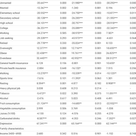 Maximum Likelihood Estimates Of The Panel Random Effects Ordered Probit