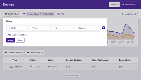 Devices Report Independent Analytics