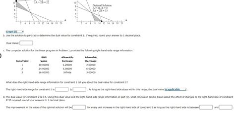 Consider The Following Linear Program Max A B Chegg