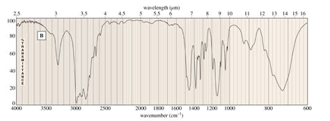 Solved The Spectra Of Compound A Are Shown Below Compounds