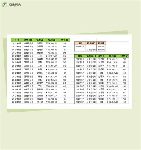 多条件筛选销售数据销售报表excel表格模板 梦想ppt 多条件筛选销售数据销售报表excel表格模板 梦想ppt