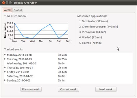 你心中评分最高的 python gui 库是什么？ 知乎