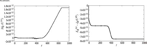 Figure 15 From A Second Order Accurate Structure Preserving Scheme For