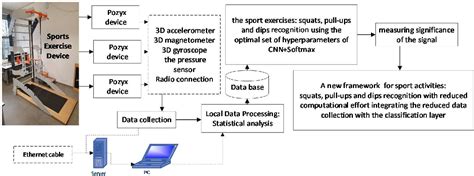 Figure 1 from Sports activity recognition with UWB and inertial sensors using deep learning ...