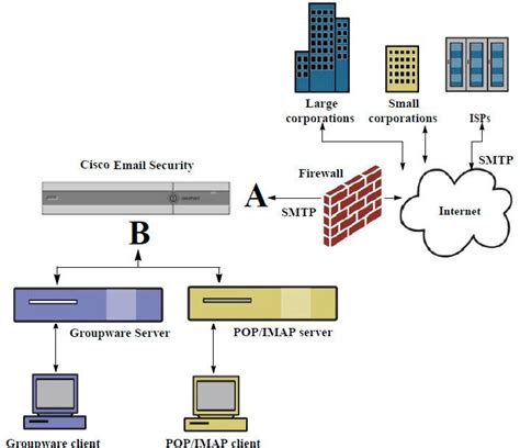 User Guide For Asyncos 1552 For Cisco Secure Email Cloud Gateway Md