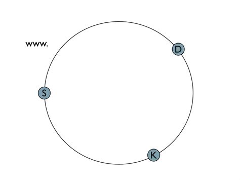 Scaling With Apache Cassandra Ppt