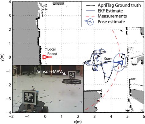 Figure 15 From An Ultrasonic And Vision Based Relative Positioning