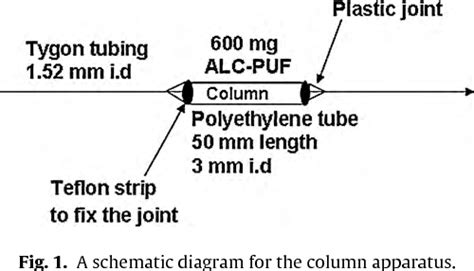 Figure 1 From Synthesis And Application Of Alizarin Complexone