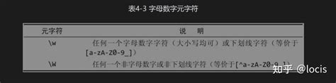 《正则表达式必知必会》 知乎