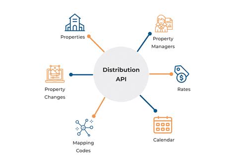 NextPax Distribution API Expand Your Inventory Effortlessly