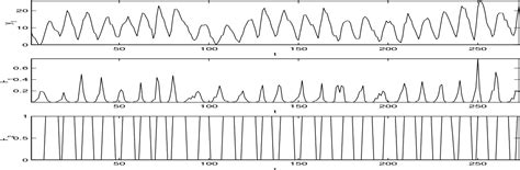 Figure 1 From Statistical Methods For Modelling Neural Networks