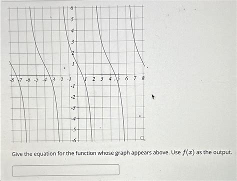 solved give the equation for the function whose graph
