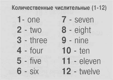 Английские Цифры До 10 Картинки — Картинки фотографии