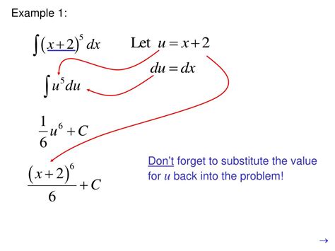 Ppt 62 Integration By Substitution And Separable Differential
