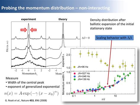 Ppt From Localization To Coherence A Tunable Bose Einstein Condensate In Disordered