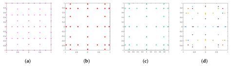 An Efficient And Fast Sparse Grid Algorithm For High Dimensional
