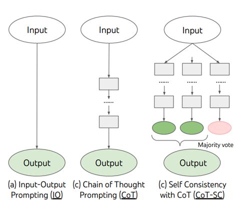 Prompt Engineering For Llms A Practical Conceptual Guide Blogposts