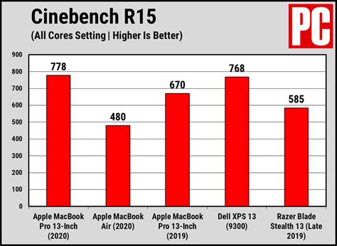 Apple MacBook Pro Inch Review PCMag