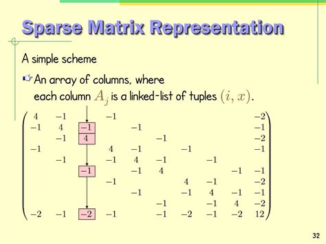 PPT Iterative Methods And Combinatorial Preconditioners PowerPoint Presentation ID