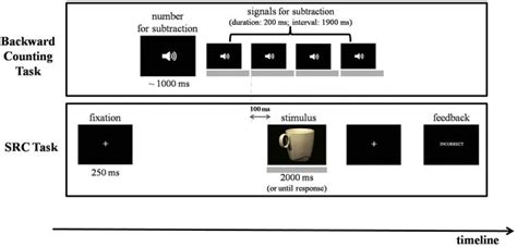Design Of An Interference Trial In Experiment 1 Backward Counting And