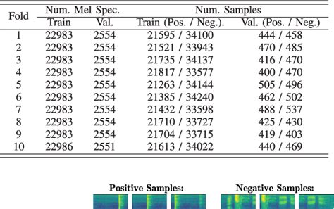 Figure 1 From Design Of An Efficient Cnn Based Cough Detection System On Lightweight Fpga