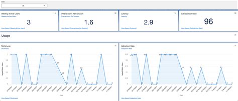 Harness Agentforce Analytics And Ai For Organizational Success Salesforce Admins