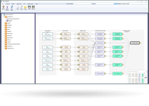 Data Warehouse Automation Mit Analyticscreator Vsb