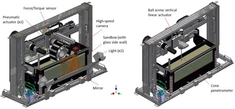 Design Of The Parabolic Flight Testbed With Key Functional Elements Download Scientific Diagram